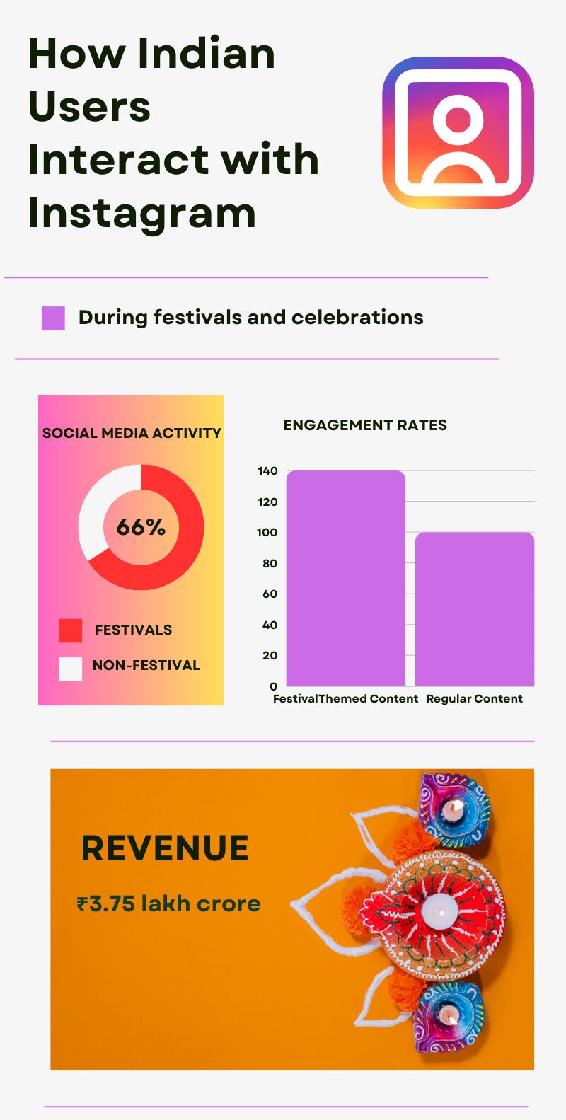 How Indian Brands Can Navigate Instagram Algorithm Changes