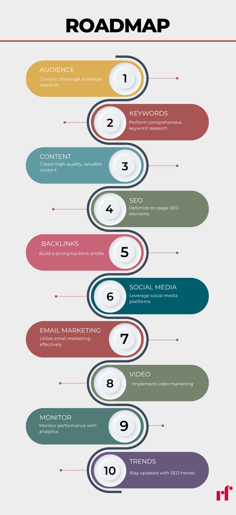 10 Proven Strategies to Increase Organic Website Traffic in 2024